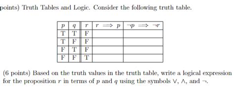 Solved Points Truth Tables And Logic Consider The Chegg