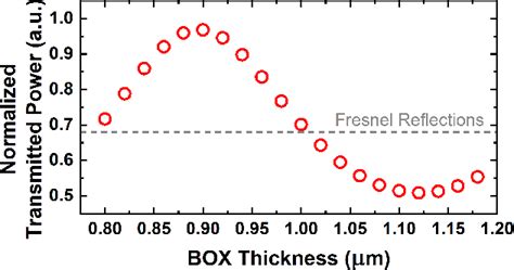 Figure 12 From Comparison Of Single Event Transients In Sige Hbts On