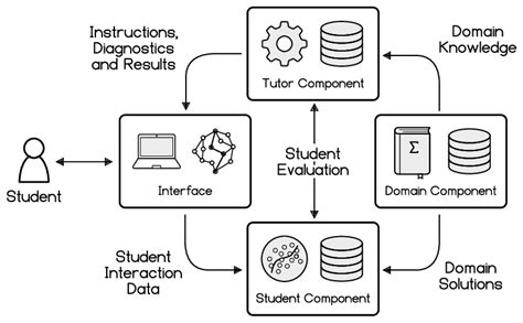 Components Of An Its In Relationship To The Introduced Taxonomy Download Scientific Diagram