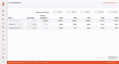 Demographics Msupply Documentation User Guides