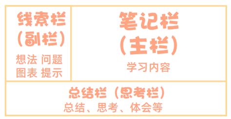 个让学习效率飞速提升的高效学习方法 知乎