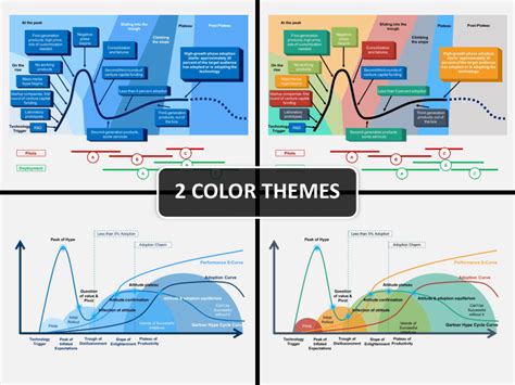 Gartner Hype Cycle PowerPoint And Google Slides Template PPT Slides