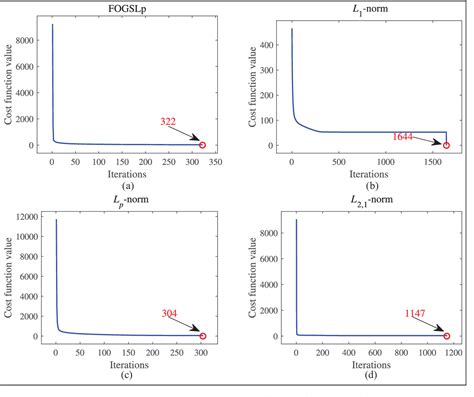 Figure 12 From Impact Force Identification On Composite Panels Using