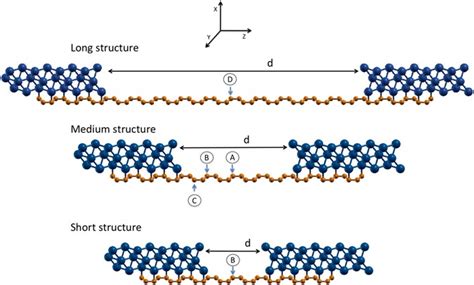 Electrical Properties Of Graphene Metal Contacts Scientific Reports