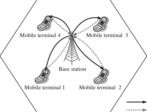 Simultaneous Energy Broadcast In Downlink And Wireless Information