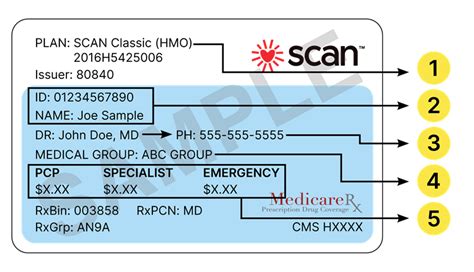 Quick Start Guide Scan Health Plan