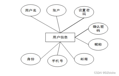 附源码 基于php新闻发布系统 计算机毕设 60847 基于web新闻发布系统php源码 csdn博客