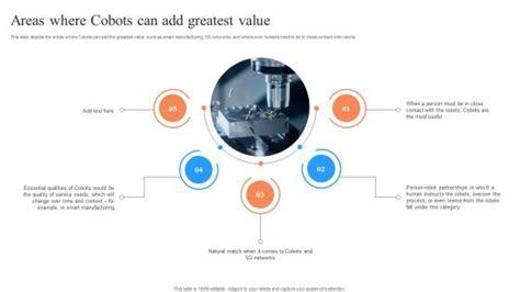 Areas Where Cobots Can Add Greatest Value Perfect Synergy Between Humans And Robots Ppt Sample