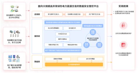 产品业务 广州链融信息技术有限公司
