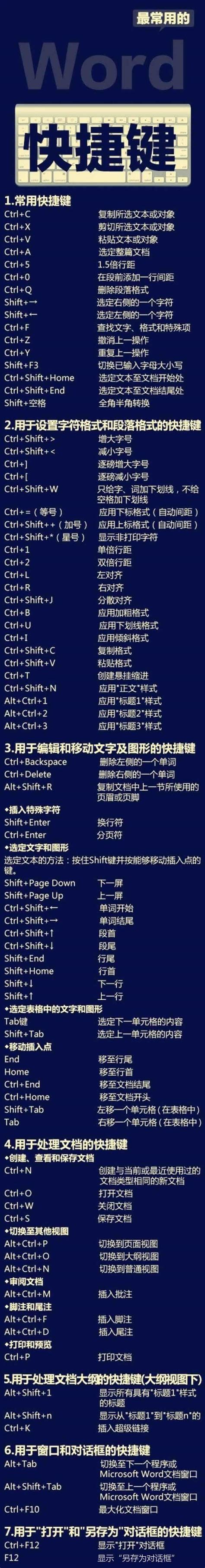 转常用快捷键操作 码迷移动版 m mamicode