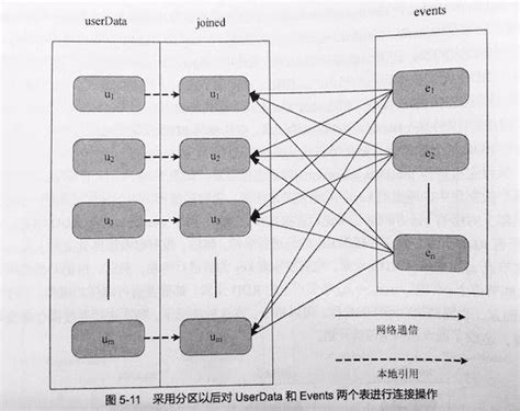 Spark笔记（4）：rdd编程 Scala版本 Free Will