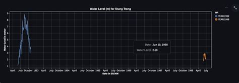 Altair Graph Streamlit Using Streamlit Streamlit
