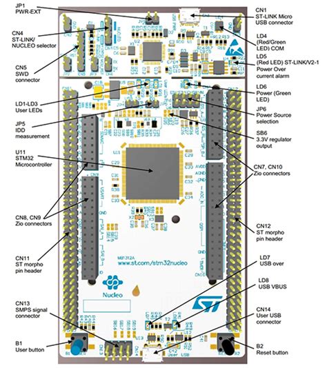 Comprehensive Guide To Fpga Development Boards Fundamentals Products
