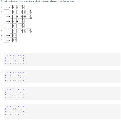 solved given the adjacency list shown below pick the