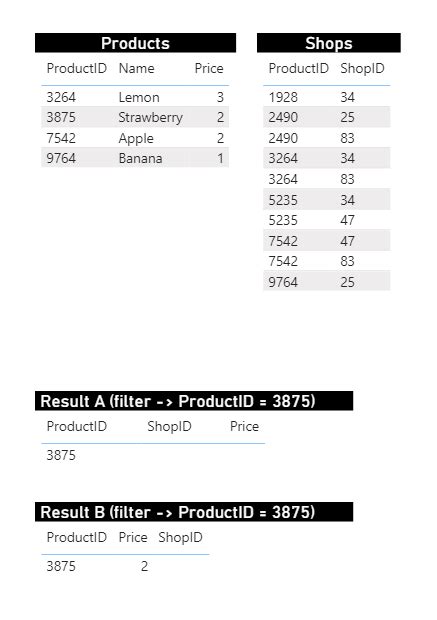 Solved Number Not Showing Up In Table Microsoft Fabric Community