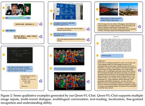 多模态入门三 Minigpt4deepseekvlinternvl系列和qwenvl系列 Linsight