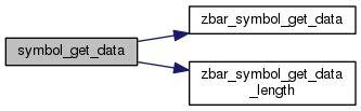ZBar Bar Code Reader Library Symbol C File Reference