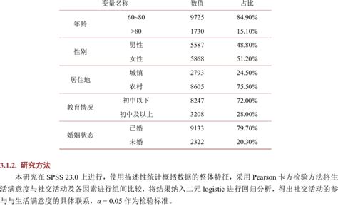 Characteristics Of Statistical Variables 表 2 统计变量特征 Download