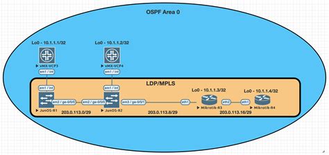 juniper to mikrotik mpls commands