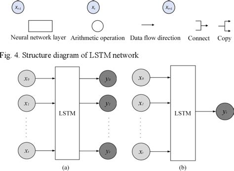 Figure 2 From Design Of Igbt Parameter Prediction Algorithm Based On