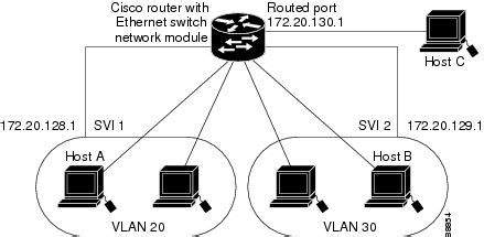 16 And 36 Port Ethernet Switch Module For Cisco 2600 Series Cisco 3600 Series And Cisco 3700
