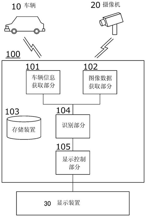 information processing device and method and computer readable storage