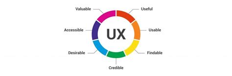 UX Design Os erros mais comuns e como evitá los