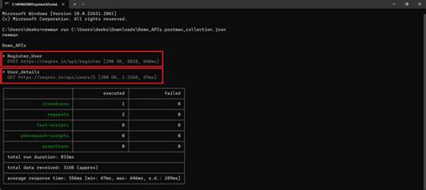 How Do You Run Postman Collections Using Newman Cli Geeksforgeeks