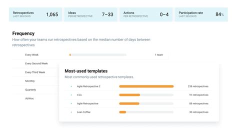Teamretro Retrospective Features Streamline Agile Retrospective