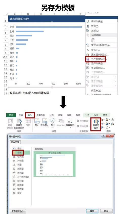 如何使用excel绘制图表？一次性看全 Csdn博客