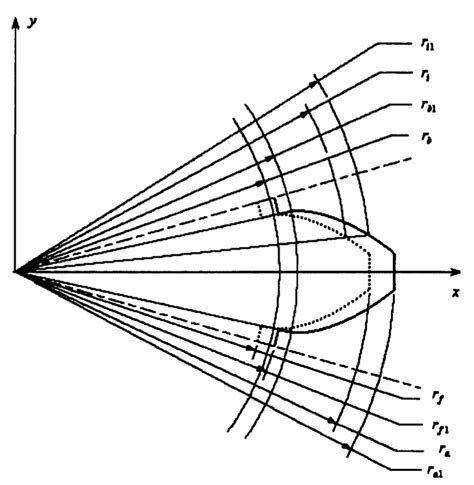 Tooth Profile Design Of Bevel Gear Hot Forging Zhy Gear