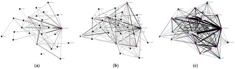 research on the influence of spatial structure on carbon emission