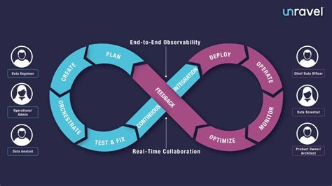 Unravel Data India On Linkedin Unravel Dataobservability Dataops