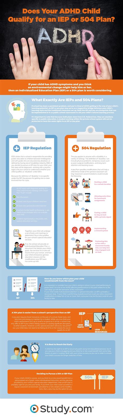 504 Plan List Of Accommodations Dolfwhatis