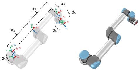 Virtual Ur5 Robot For Online Learning Of Inverse Kinematics And Independent Joint Control