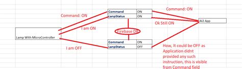 Two Way Communication Nodemcu Mit App Inventor Help Mit App Inventor Community