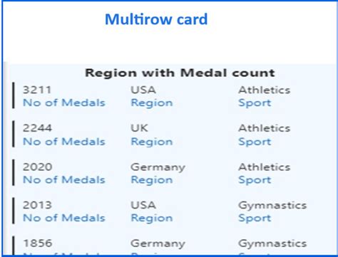 Anupama Natarajan Lesson Multirow Card Visual In Power BI Desktop