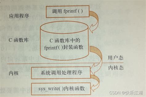 （操作系统题目题型总结）第一章：操作系统概论 操作系统大题类型 csdn博客