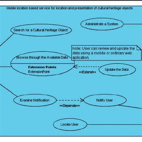 UML Use Case Diagram Download Scientific Diagram