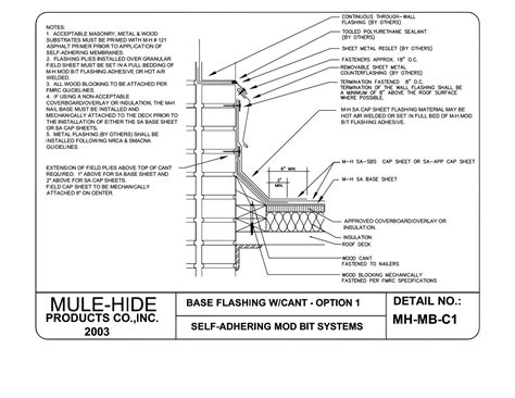 Surface Mounted Counter Flashing