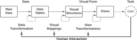 Figure 1 From A Comprehensive Evaluation Framework Of Software Visualizations Effectiveness