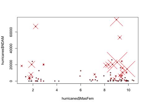 GLMMs Advanced Regression Models With R