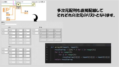 Labviewでpythonコードを活用する マーブルルール