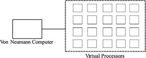 Figure 11 From Advanced Computer Architecture And Parallel Processing Semantic Scholar
