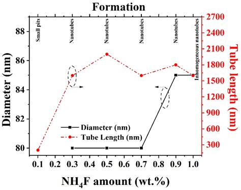 Hexavalent Chromium Removal Via Photoreduction By Sunlight On Titanium