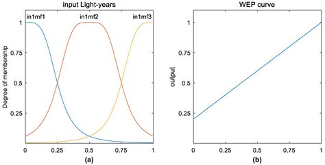 New Variants Of The Multi Verse Optimizer Algorithm Adapting Chaos