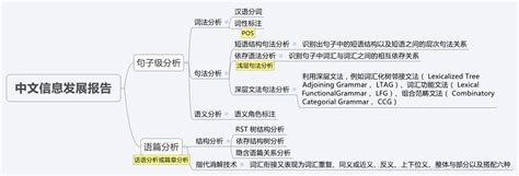 Keras Tensorflownews