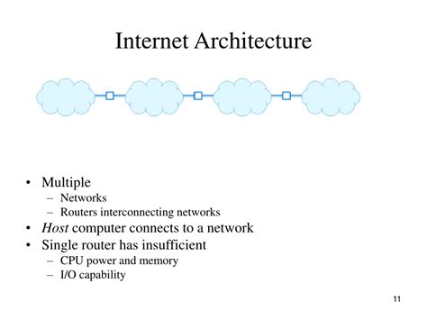 Ppt Internetworking Concepts Architecture And Protocols Powerpoint Presentation Id 9249394