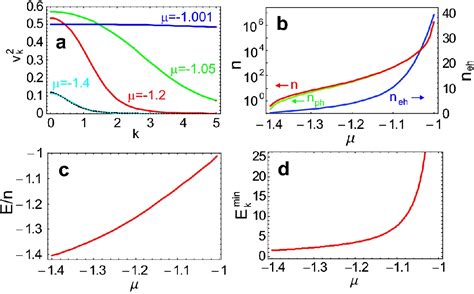Figure 1 From Bcs Wave Function Approach To The Bec Bcs Crossover Of