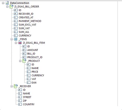 Sap Forms Service By Adobe In Sap Btp Abap Enviro Sap Community